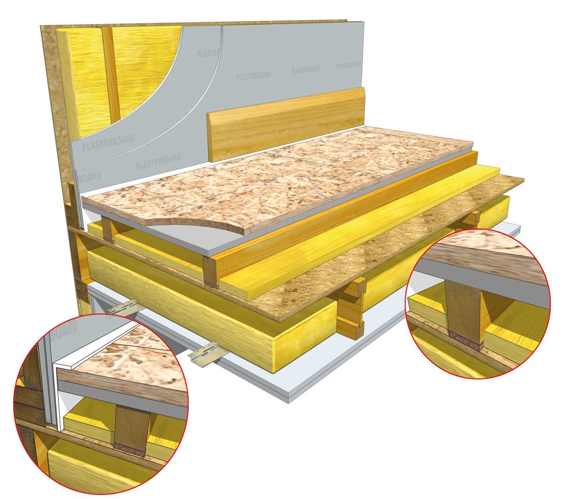 Robust Detail Acoustic Flooring products, Available at JCW