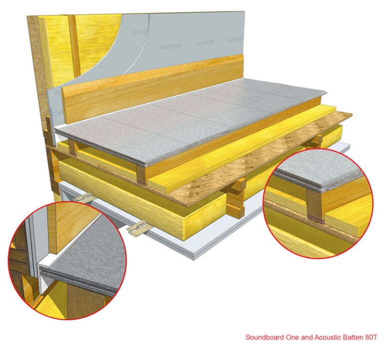 Soundboard One & Acoustic Batten 80T | Soundproof Flooring